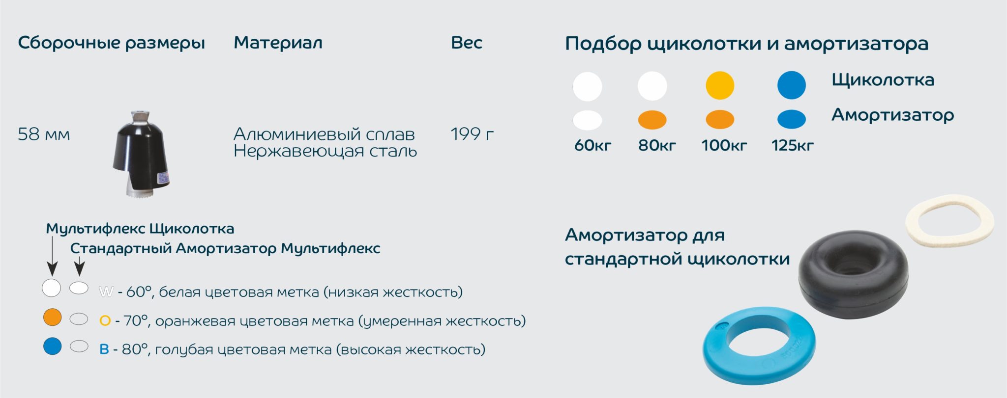 Multiflex Pyramid Ankle - Endolite