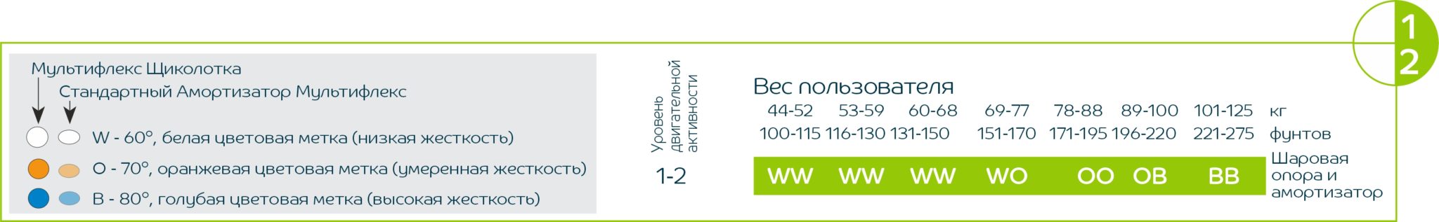 Multiflex Standard Стандартная - Endolite