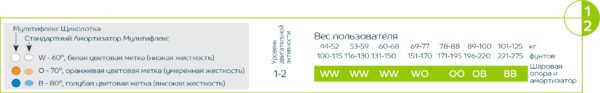 Multiflex Standard Стандартная - Endolite