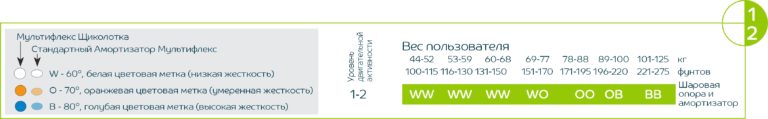 Multiflex Standard Стандартная - Endolite