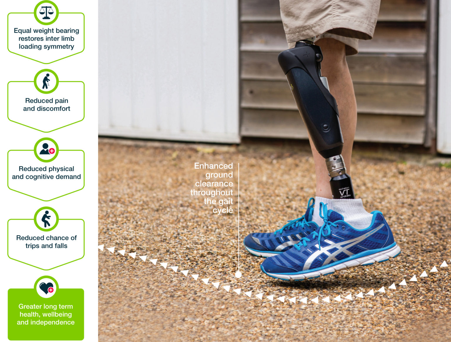 Hydraulic Ankles - Endolite