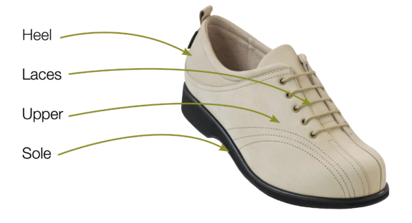 How to Choose Footwear for Adaptation - Endolite